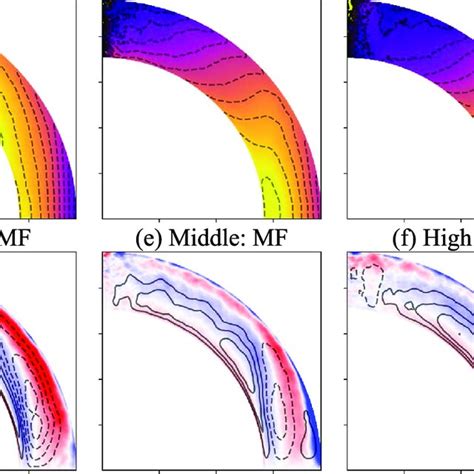 Differential Rotation 〈Ω〉2π Panels A B C And Meridional Flow