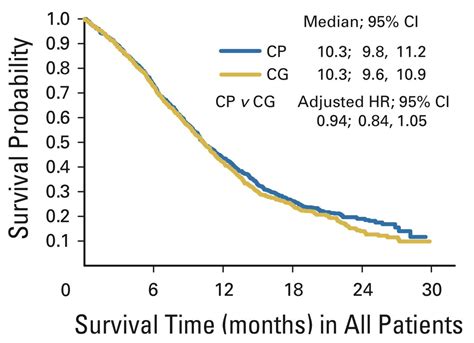 11 November Non Inferiority Pemetrexed For Lung Cancer Awareness