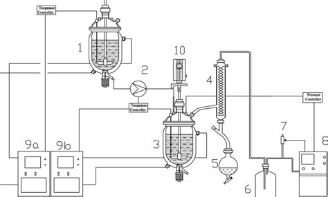 Experimental Apparatus 1 Oil And Vacuum Jackets Glass Thermostat Feed Download Scientific