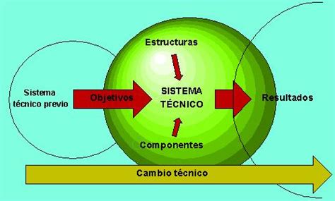 InformÁtica Tercer Grado ConstrucciÓn Social De Los Sistemas TÉcnicos