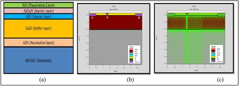 A Gan Heterostructure B Hemt Cross‐sectional View And C Hemt