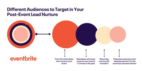 5 Steps On How To Run A Successful Lead Generation Event Eventbrite