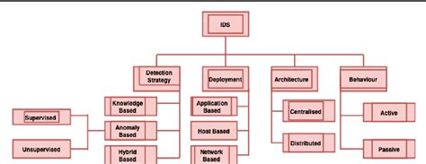 figure 1 from statistical performance assessment of supervised machine learning algorithms for