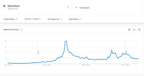 Is Blockchain Dead No Is Web3 Dead Maybe Splunk