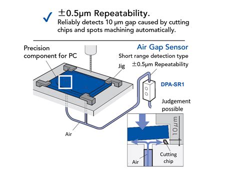 Air Gap Sensor Dpa Sr1lr1 Series Ultra Precision Position Switches
