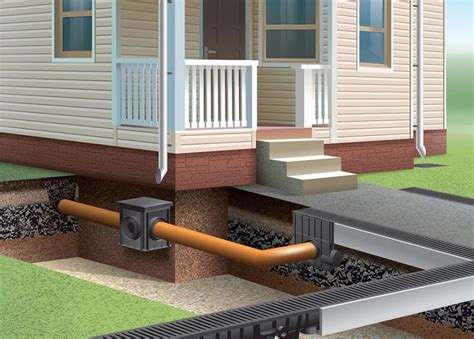Дренаж участка Drain System Around House Residential Drainage System