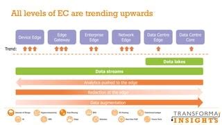 Technology Introduction Series Edge Computing Tutorial Pdf