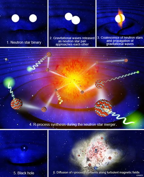 Neutron Star Gold