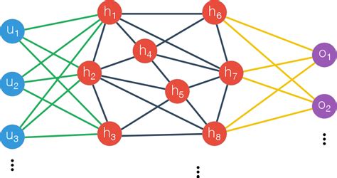 Implementing A Recurrent Neural Network In Python · Tiago Ramalho