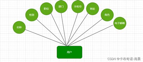 基于java springboot mybatis plus vue前后端分离小区管理系统设计与实现2 0 idea写费用管理 csdn博客