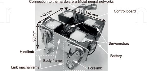 Figure 1 From Gait Generation Of Multilegged Robots By Using Hardware