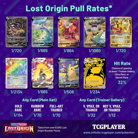Lost Origin Silver Tempest Fusion Strike And More Pull Rates General