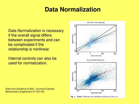 Ppt Microarray Design And Analysis Powerpoint Presentation Free
