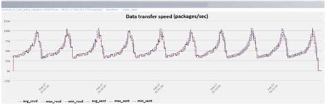 Cholesky Decomposition Scalapack Algowiki