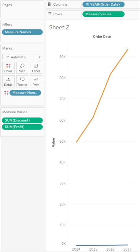 Tableau Line Chart Step By Step Examples How To Create