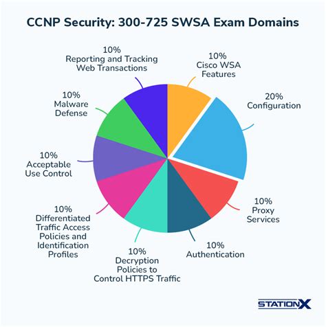 What Is Ccnp Security And Why Take It The Definitive Guide