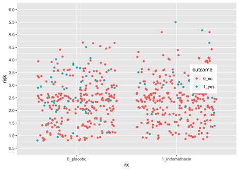 Chapter Customizing Plot Scales Reproducible Medical Research With R