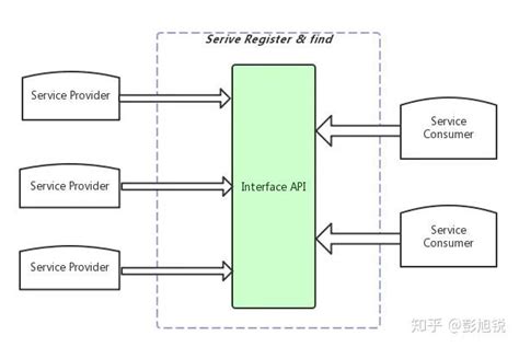 Java 带你理解 Serviceloader 的原理与设计思想 知乎