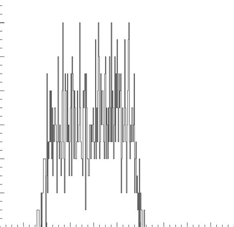 Distribution Of Incident Angles Of Positrons At The Target Download