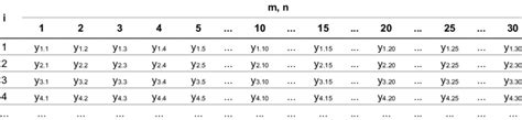 Algebraic Representation Of The Simulation Data Download Scientific