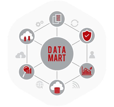 Bi Analytics Dataeaze