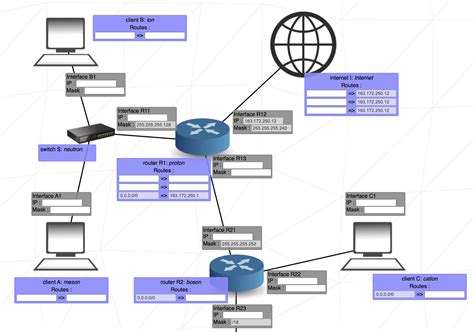 GitHub Libraab NetPractice System Administration