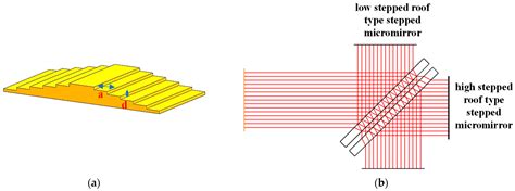 Photonics Free Full Text Polarization Snapshot Imaging Spectrometer For Infrared Range