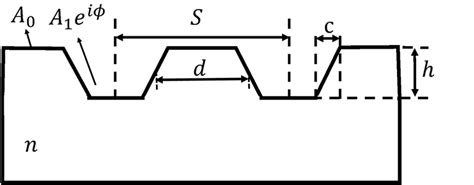Cross Section Of The Binary Linear Grating Model Herein S Is The
