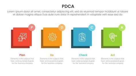 Pdca 벡터 Freepik에서 무료 고품질 벡터를 다운로드하세요 Freepik