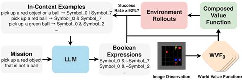 논문 리뷰 Compositional Instruction Following With Language Models And