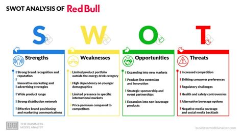 Red Bull Swot Analysis