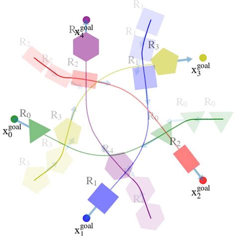 Snapshot Of The Distributed Multi Robot Navigation With Polytopic Download Scientific Diagram