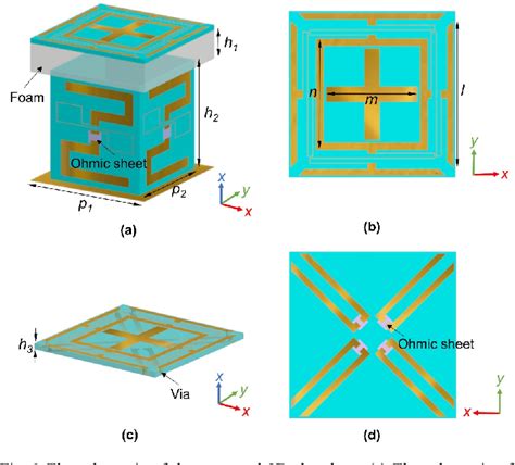 Figure 1 From Broadband Wide Angle And Lightweight 3d Metamaterial Absorber For P And L Bands
