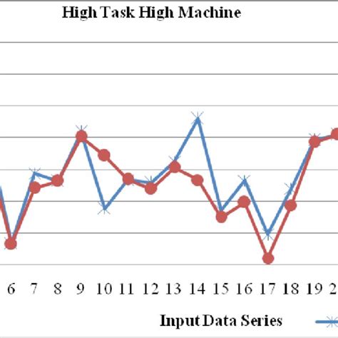 Comparison Of Existing Aco Algorithm With Proposed Algorithm For High Download Scientific