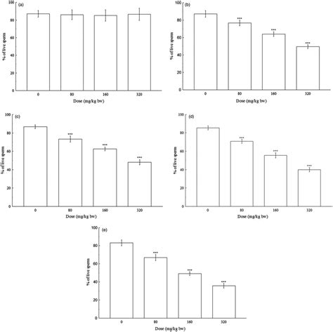 A Hypo Osmotic Swelling Test Host Of Spermatozoa Figure Shows No Download Scientific