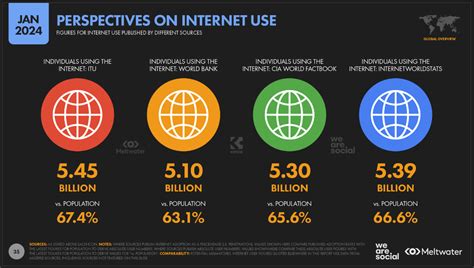 Spotifys Long Term Prospects Outweigh Present Valuation Concerns Seeking Alpha