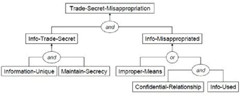 Figure 1 From Abstract Dialectical Frameworks For Legal Reasoning Semantic Scholar