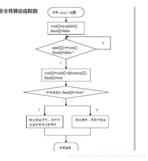 【实验报告】操作系统，银行家算法，操作系统银行家算法实验报告 Csdn博客