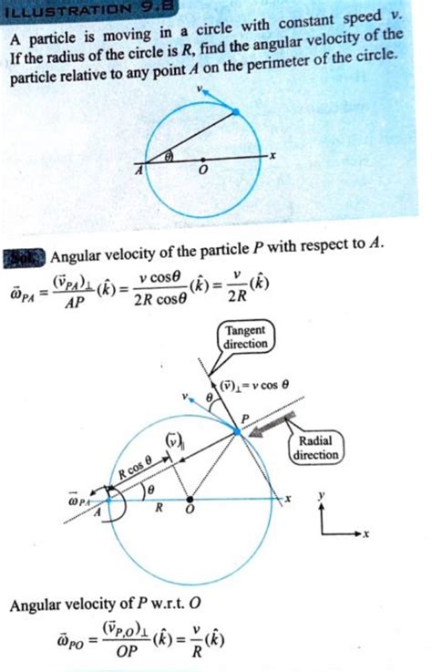 A Particle Is Moving In A Circle With Constant Speed V If The Radius Of