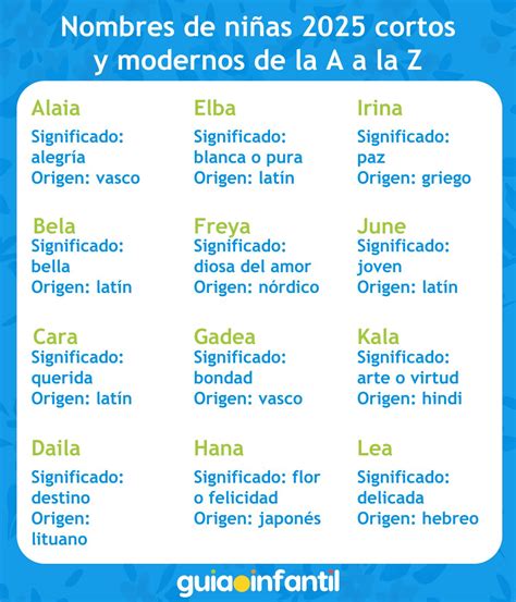 Lista De Nombres Bonitos Y Modernos Para Niñas Del 2026