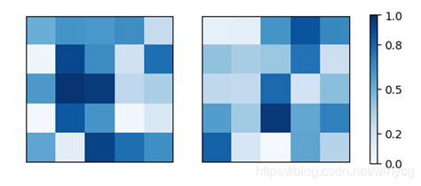 Python Matplotlib库笔记matplotlib Norm Csdn博客