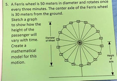 Solved 5 A Ferris Wheel Is 50 Meters In Diameter And Rotates Once Every Three Minutes The