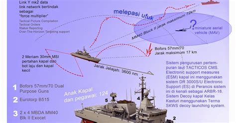 Kd Kasturi Sukses Luncurkan Rudal Exocet Mm40 Block Ii ~ Penimba Ilmu