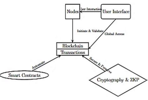 a blockchain based framework for enhancing privacy and security in