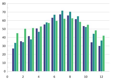 create a variable bar chart with stacked and adjacent bars in grapher
