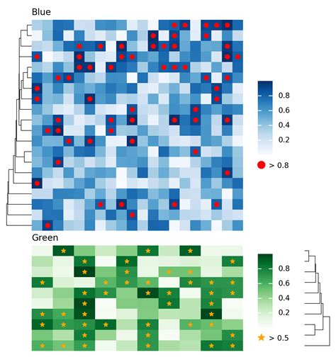 Concatenate Multiple Cross Layouts — Marsilea 0 5 0 Documentation