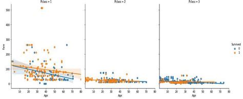 Conditioning Plot Geeksforgeeks