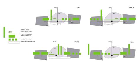 Modes Of Spatial Perception Download Scientific Diagram