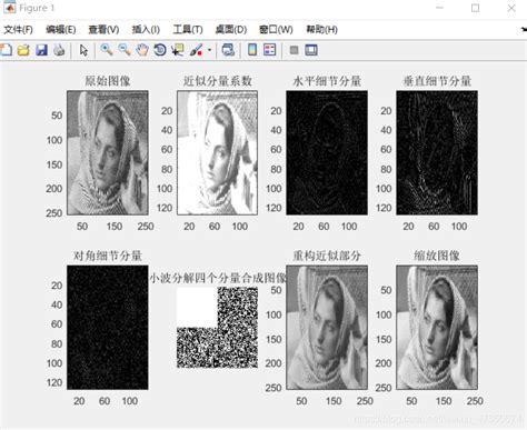 应用matlab小波变换工具箱进行图像压缩 loaddetfingr csdn博客