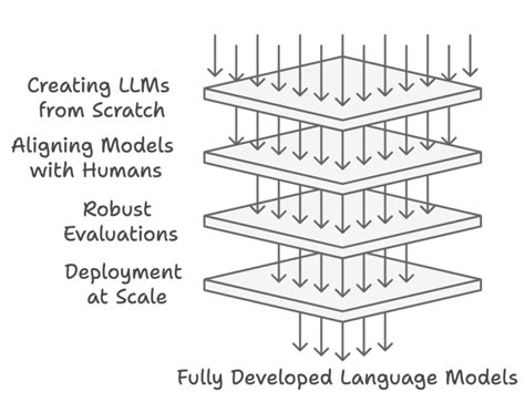 Lingo Labs Decoding And Crafting Language With Ai